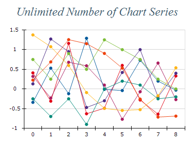 Free Nevron Chart for .NET Community Edition - Visual Studio Marketplace