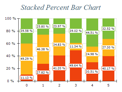 Free Nevron Chart for .NET Community Edition - Visual Studio Marketplace