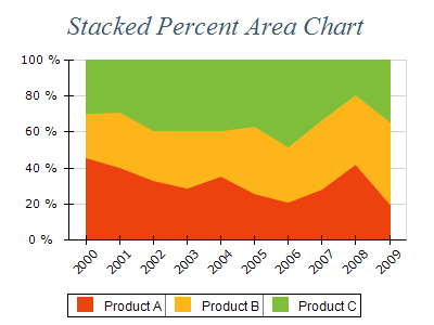 Free Nevron Chart for .NET Community Edition - Visual Studio Marketplace