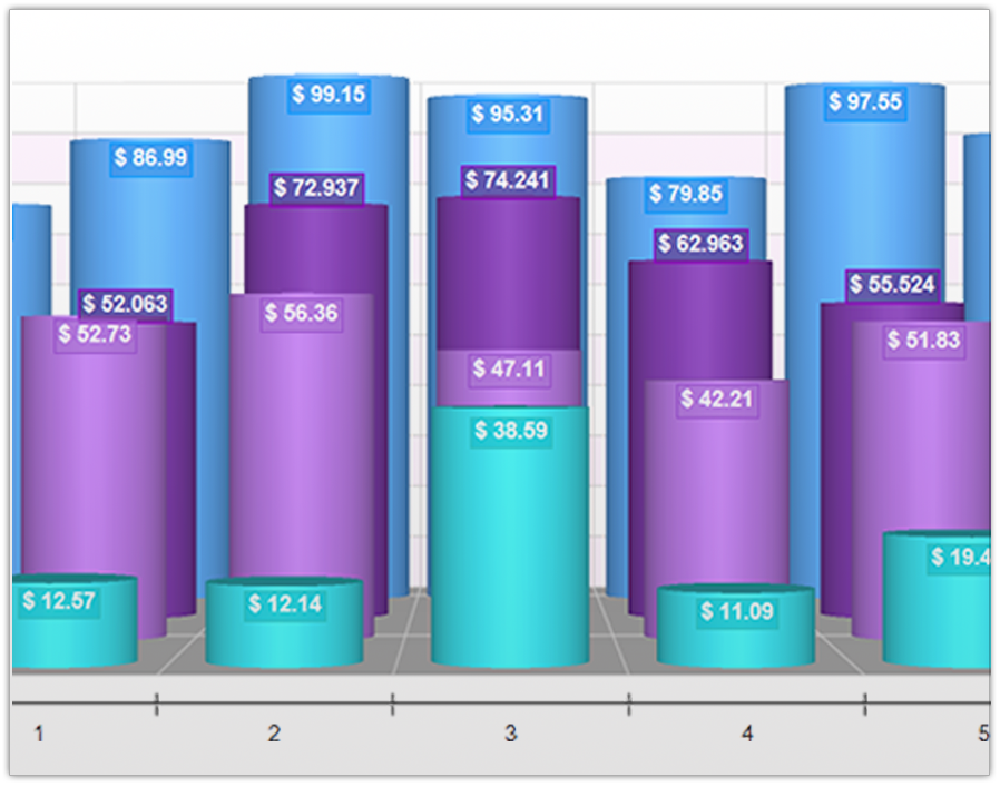 Nevron Chart for .NET - Visual Studio Marketplace