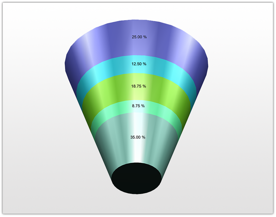 Nevron Chart for .NET - Visual Studio Marketplace