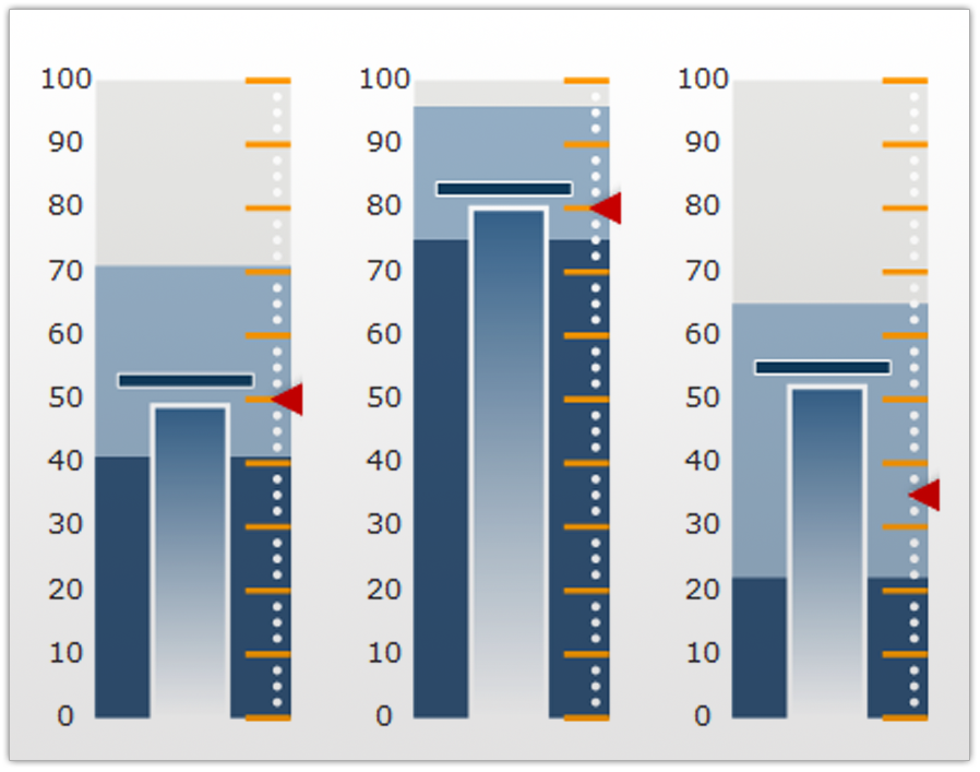 Nevron Chart for .NET - Visual Studio Marketplace