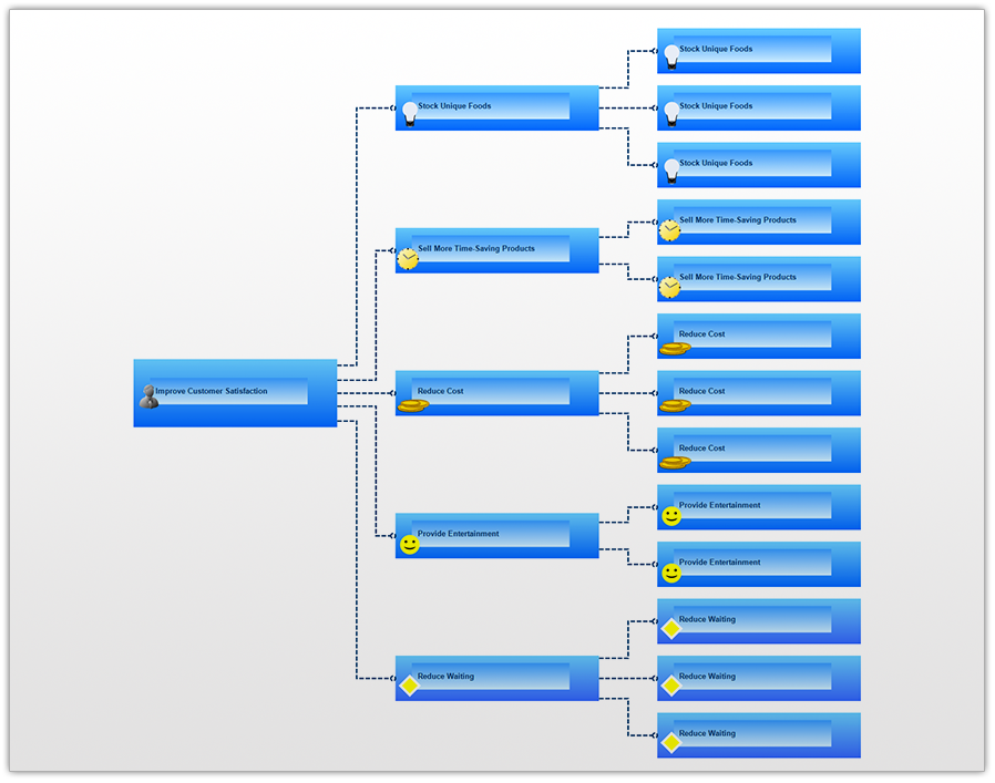 Nevron Diagram for .NET - Visual Studio Marketplace