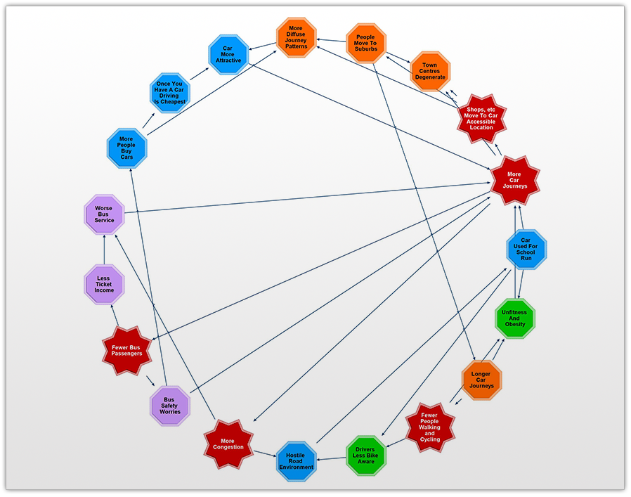 Nevron Diagram for .NET - Visual Studio Marketplace