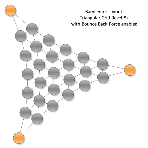 Nevron Diagram for .NET - Visual Studio Marketplace