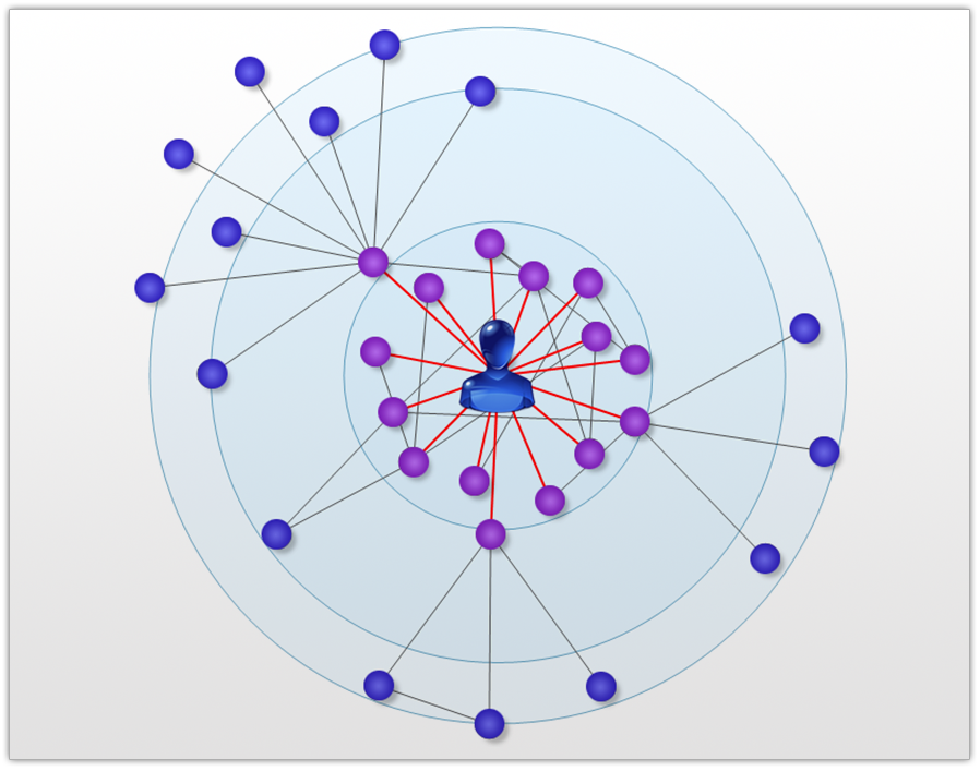 Nevron Diagram for .NET - Visual Studio Marketplace