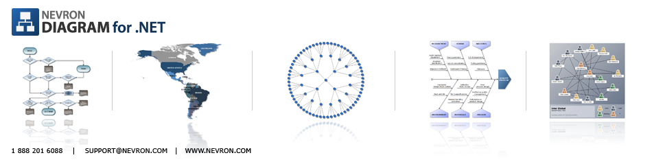 Nevron Diagram for .NET - Visual Studio Marketplace