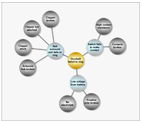 Nevron Vision for .NET - Visual Studio Marketplace