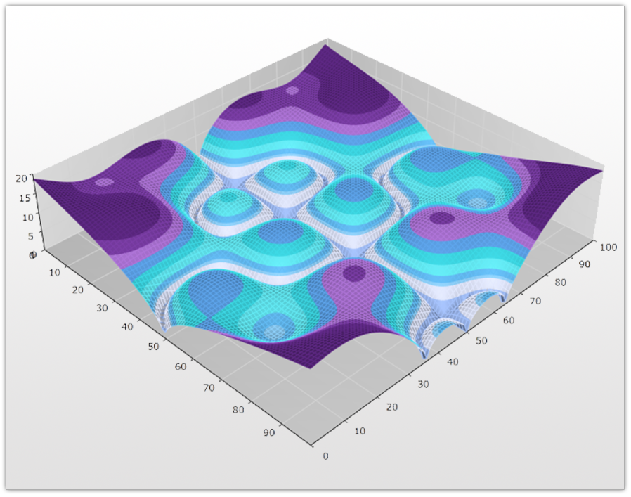 Nevron Vision for .NET - Visual Studio Marketplace