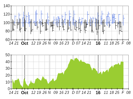 NOV WinForms Chart - Visual Studio Marketplace